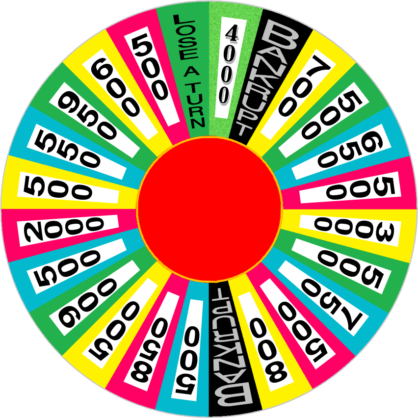 Exam Wheel of Fortune: IB Health Psychology | IB Psychology