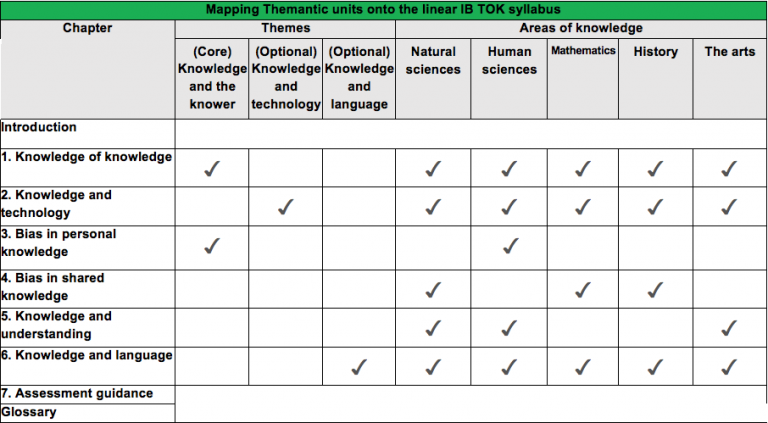 Themes as an opportunity: Teaching areas of knowledge through themes ...